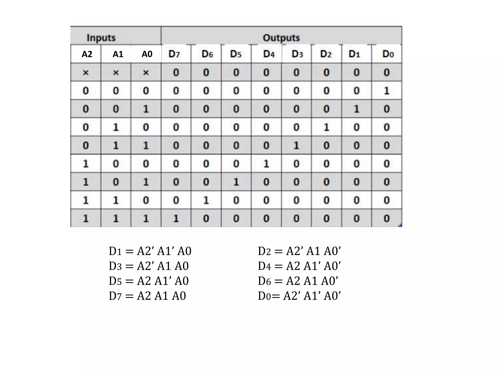 Decoders in digital electronics | PPTX