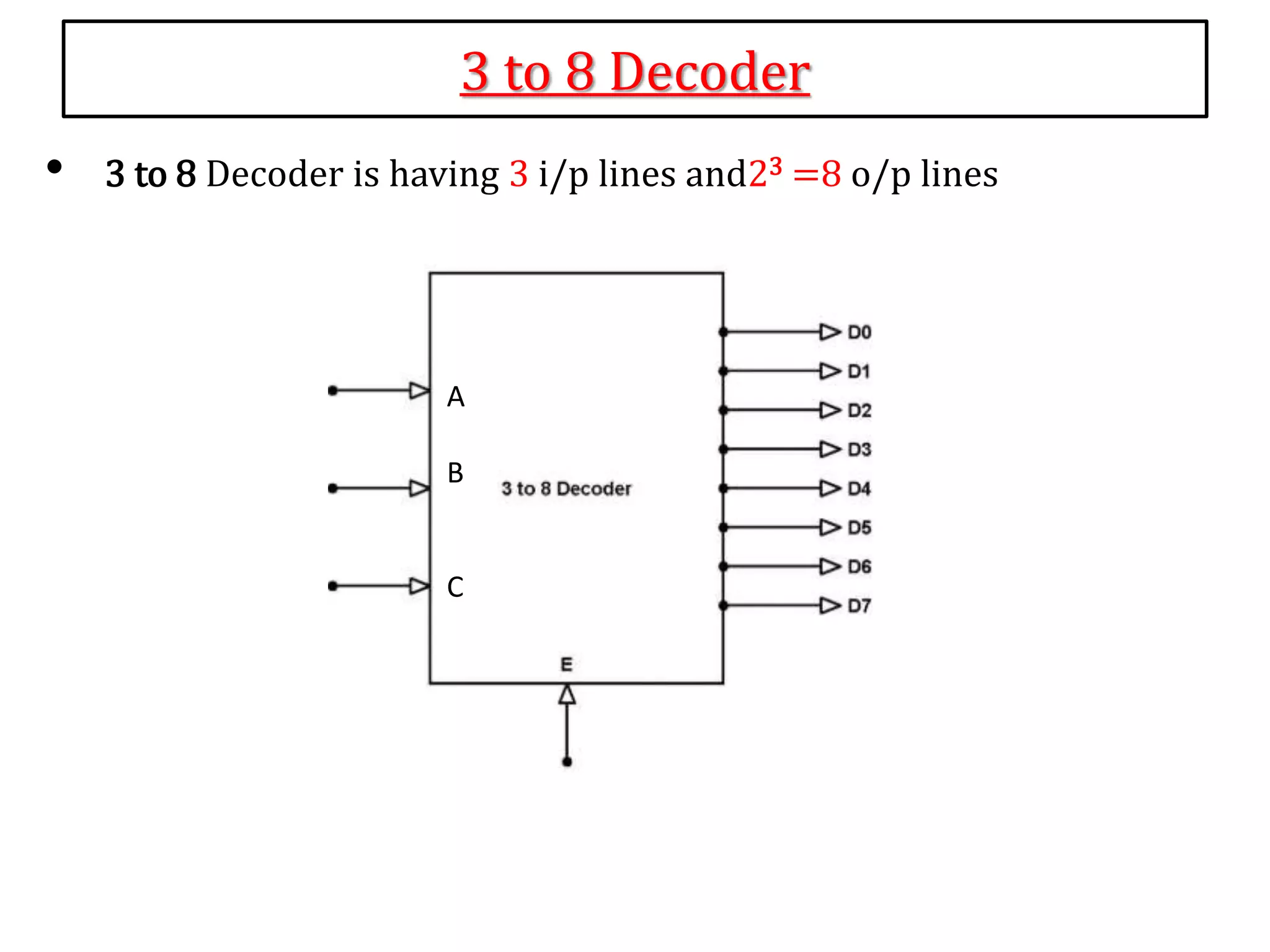Decoders in digital electronics | PPTX