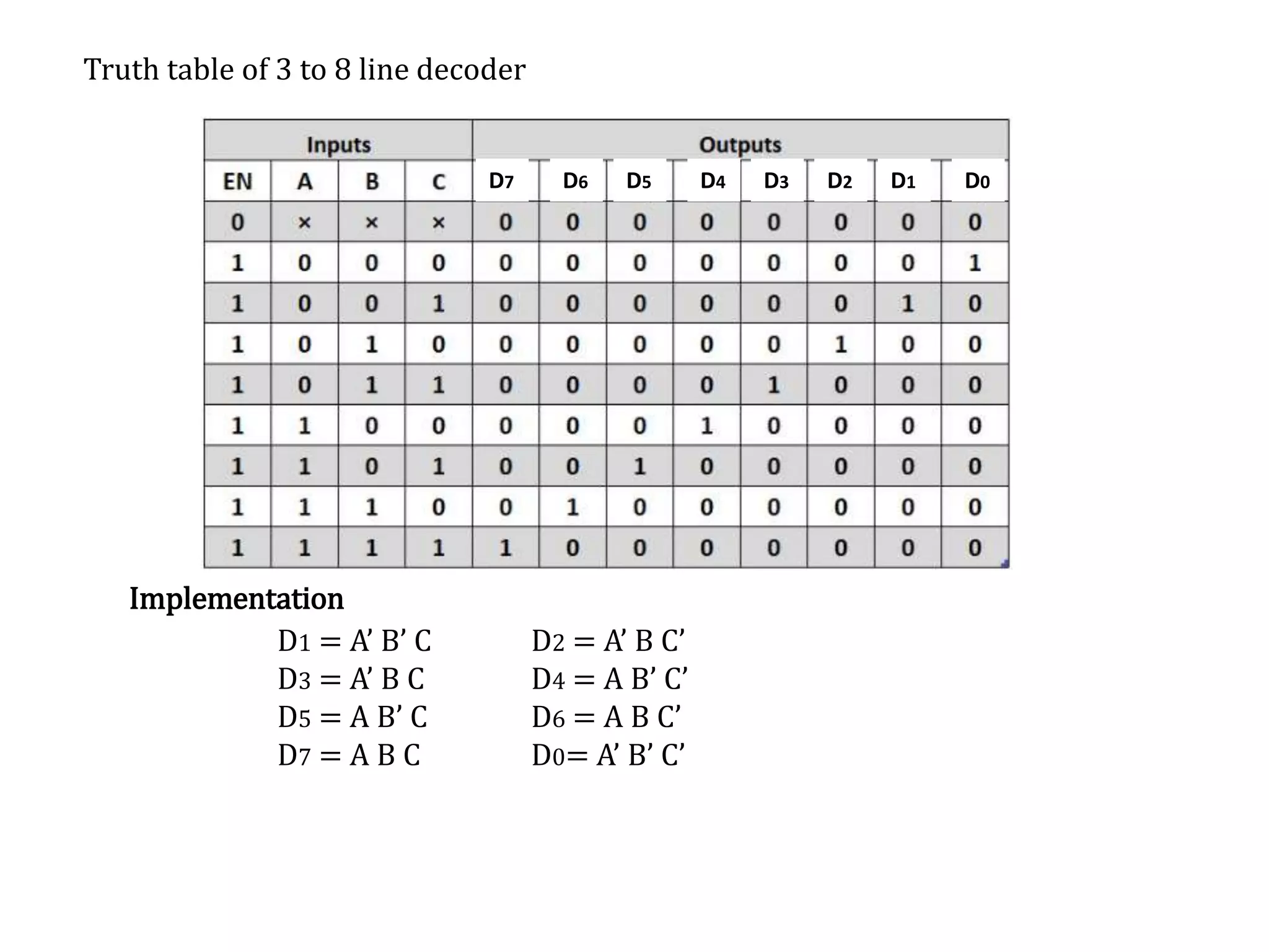 Decoders in digital electronics | PPTX