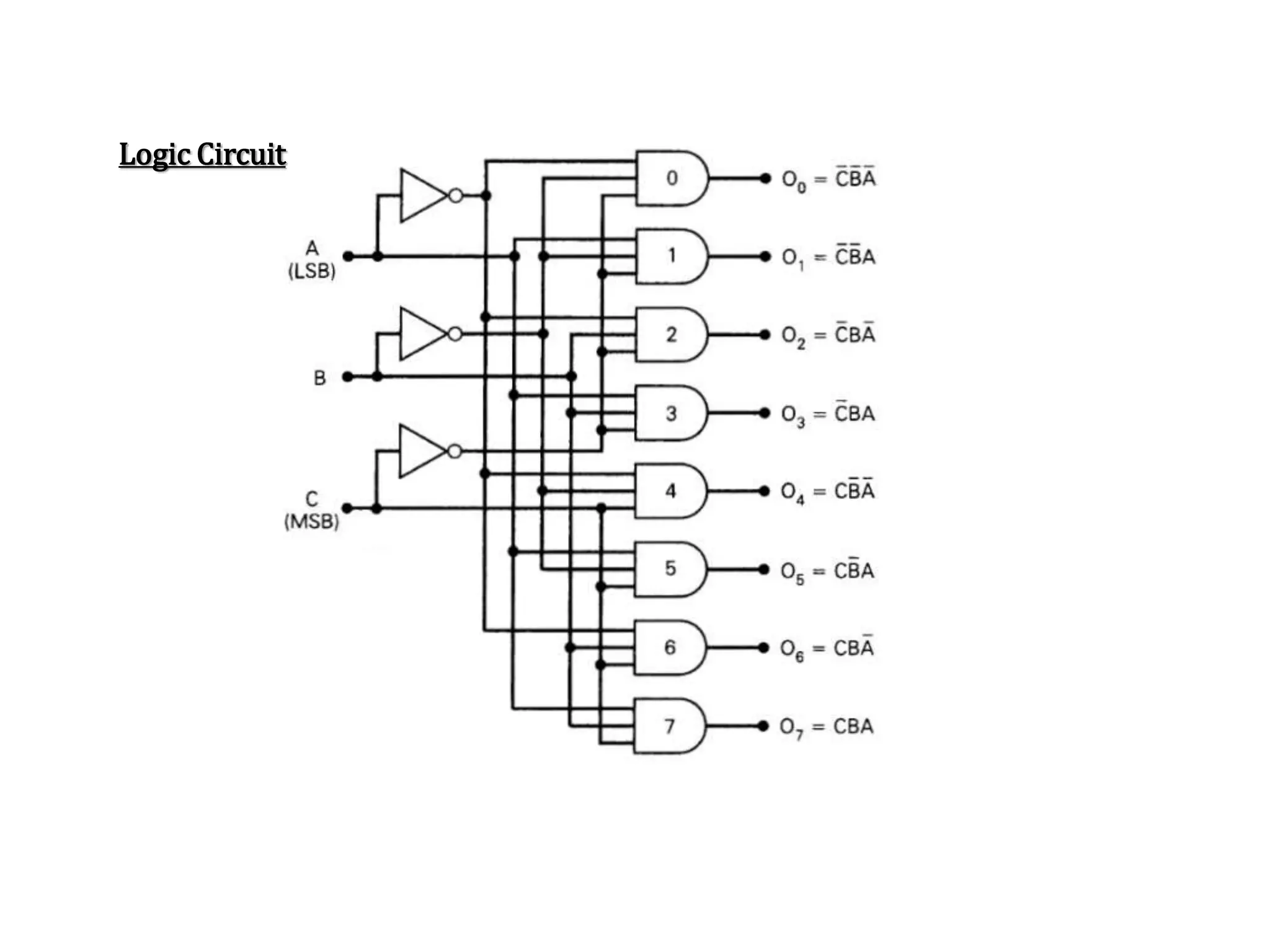 Decoders in digital electronics | PPTX