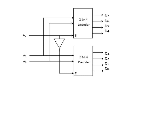 Decoders in digital electronics | PPTX | Programming Languages | Computing
