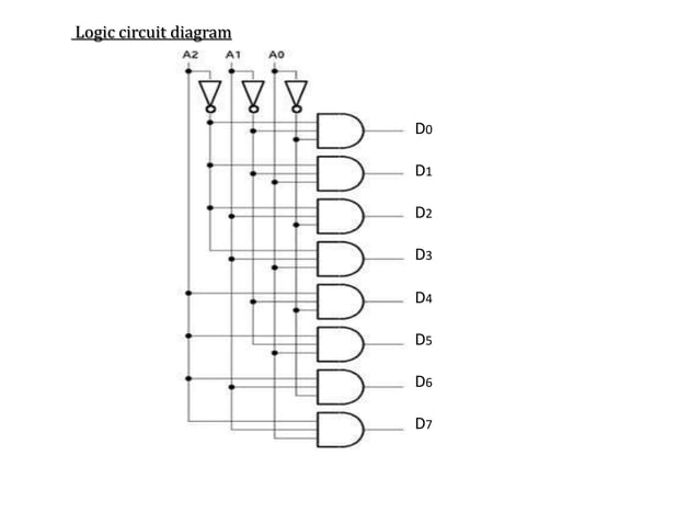 Decoders in digital electronics | PPTX | Programming Languages | Computing