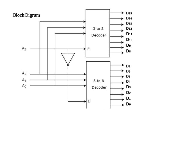 Decoders in digital electronics | PPTX | Programming Languages | Computing
