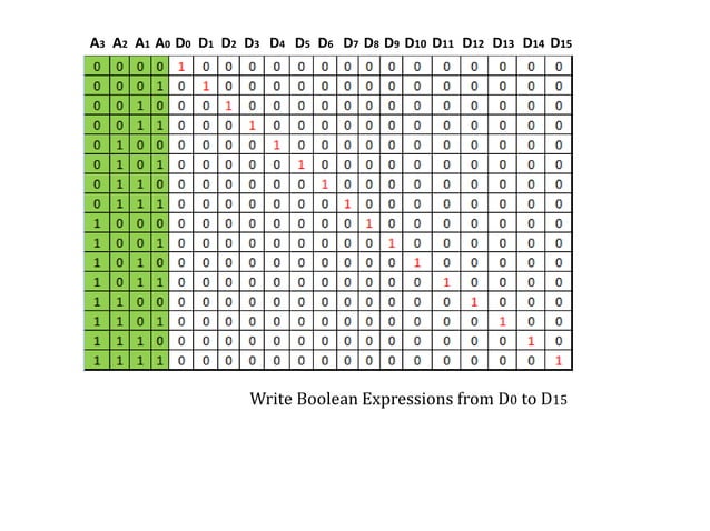 Decoders in digital electronics | PPTX | Programming Languages | Computing