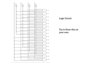 Decoders in digital electronics | PPTX