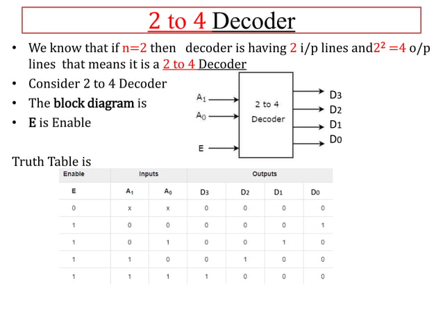 Decoders in digital electronics | PPTX | Programming Languages | Computing
