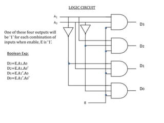 Decoders in digital electronics | PPTX