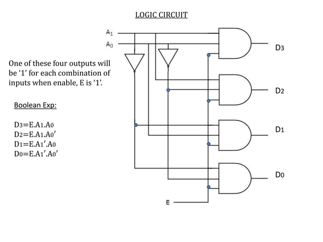 Decoders in digital electronics | PPTX | Programming Languages | Computing