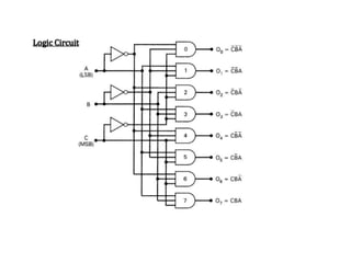 Decoders in digital electronics | PPTX