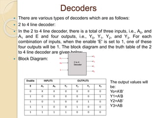 Decoders | PPTX | Programming Languages | Computing