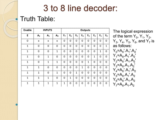 Decoders | PPTX | Programming Languages | Computing