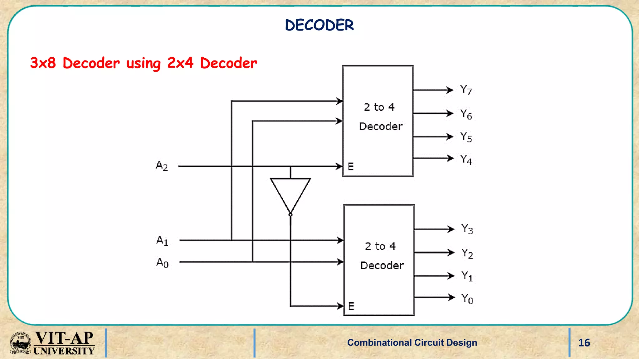 Decoders.pptx