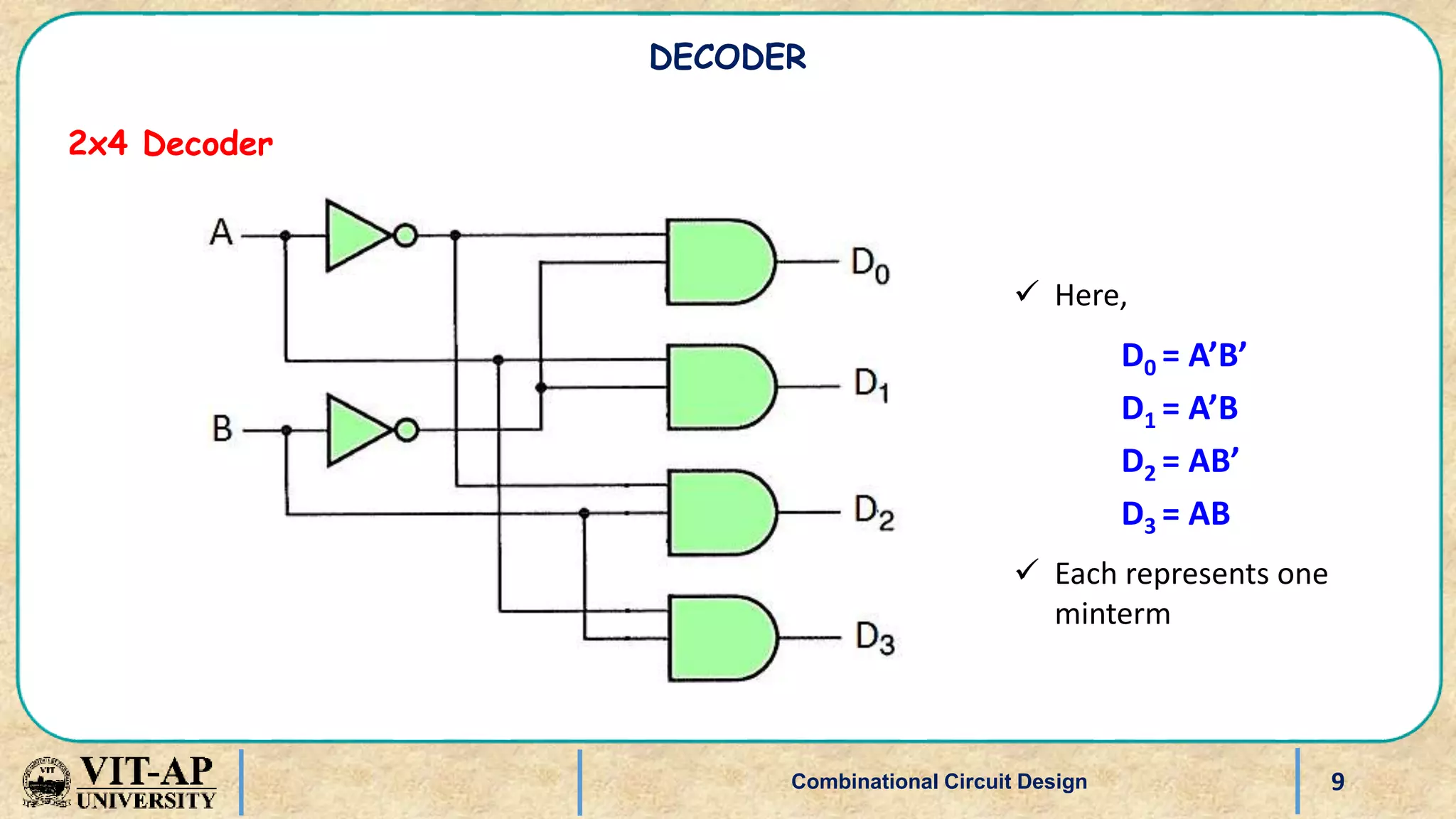 Decoders.pptx
