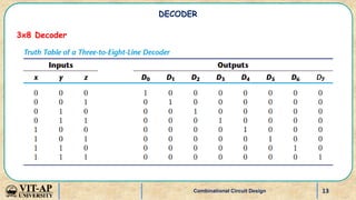 Decoders.pptx