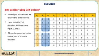 Decoders.pptx