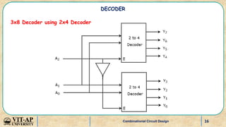 Decoders.pptx