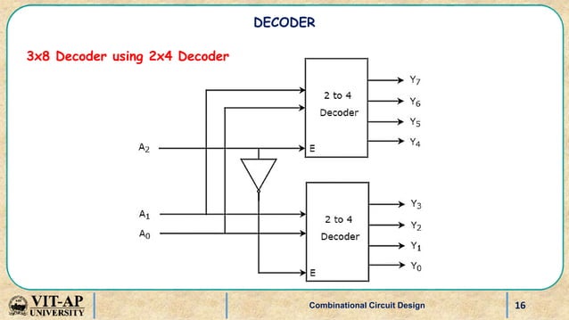 Decoders.pptx