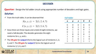 Decoders.pptx