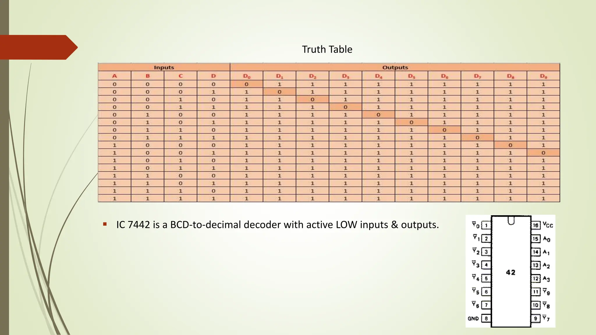 decoders121-170714184489769876987698749.pptx | Programming Languages | Computing