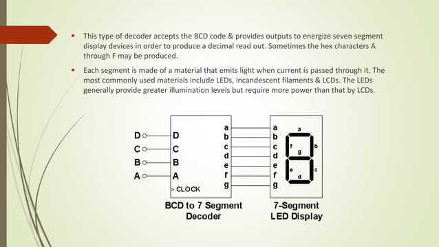 Decoders-Digital Electronics | PPTX | Programming Languages | Computing