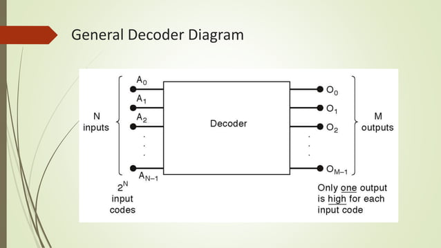 Decoders-Digital Electronics | PPTX | Programming Languages | Computing