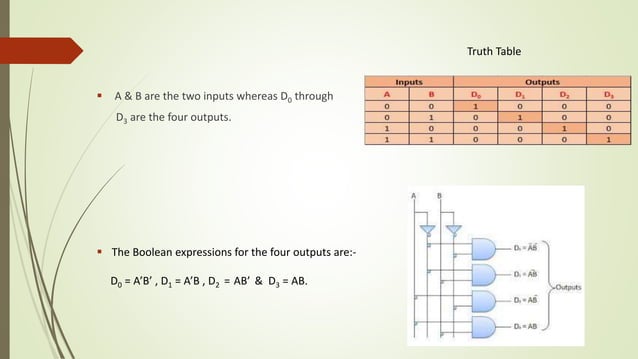 Decoders-Digital Electronics | PPTX | Programming Languages | Computing