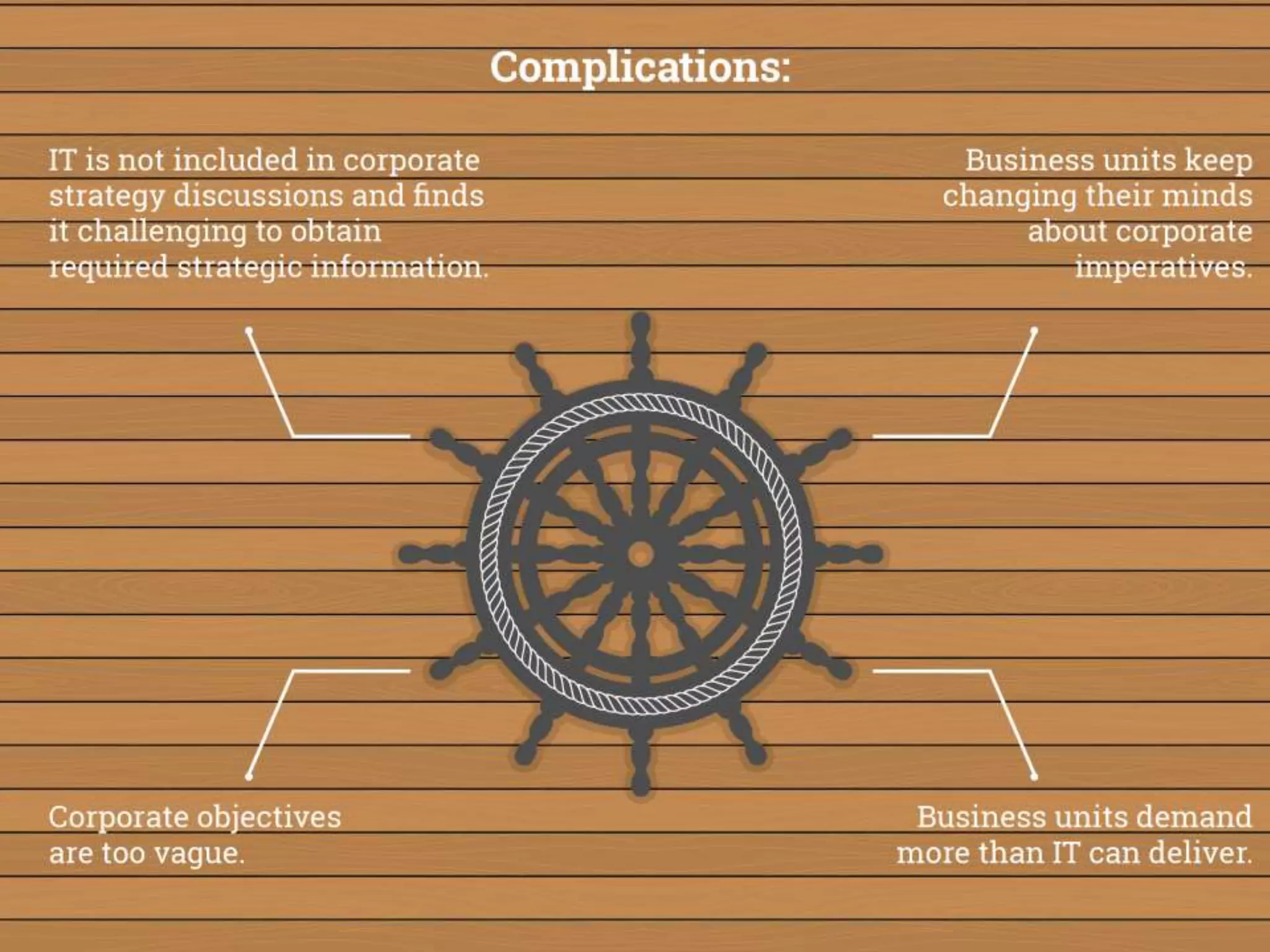 Decode the Corporate Strategy | PPTX | Business Administration | Business