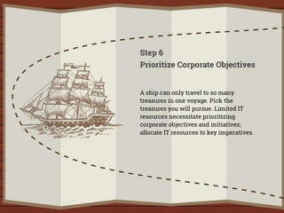 Decode the Corporate Strategy | PPTX | Business Administration | Business