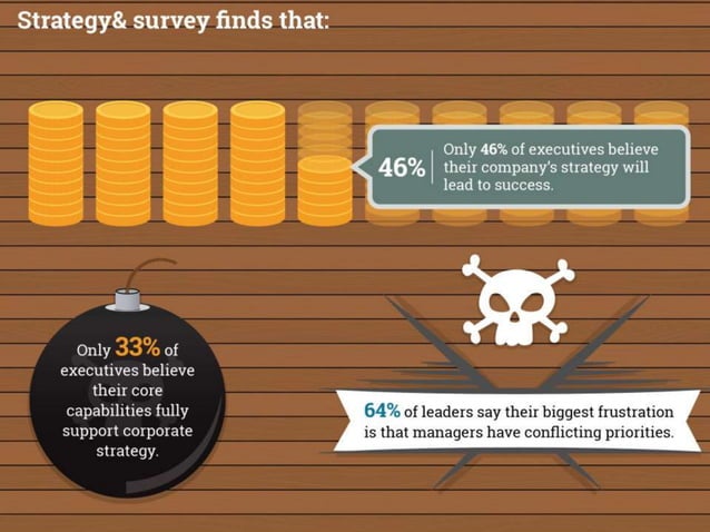 Decode the Corporate Strategy | PPTX | Business Administration | Business