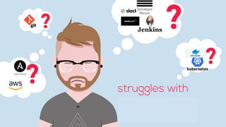 DecoDevOpsUdemyIntro.pdf | Technology & Computing