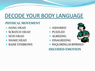 Decode your body language | PPSX