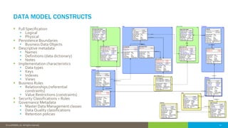 IDERA Live | Decode your Organization's Data DNA | PPT