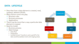 IDERA Live | Decode your Organization's Data DNA | PPT