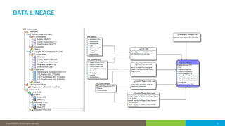 IDERA Live | Decode your Organization's Data DNA | PPT