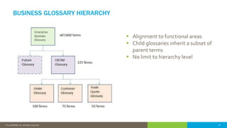 IDERA Live | Decode your Organization's Data DNA | PPT