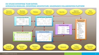 IDERA Live | Decode your Organization's Data DNA | PPT