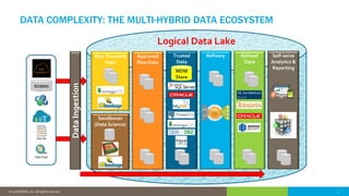 IDERA Live | Decode your Organization's Data DNA | PPT