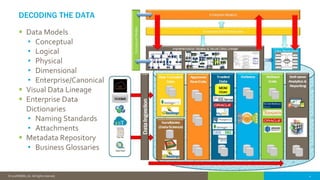 IDERA Live | Decode your Organization's Data DNA | PPT