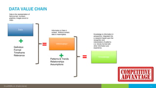 IDERA Live | Decode your Organization's Data DNA | PPT