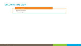 IDERA Live | Decode your Organization's Data DNA | PPT