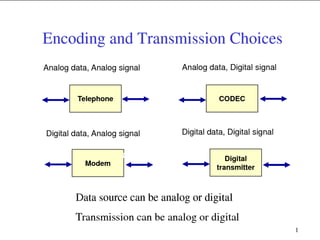 Encoding and Decoding | PPTX