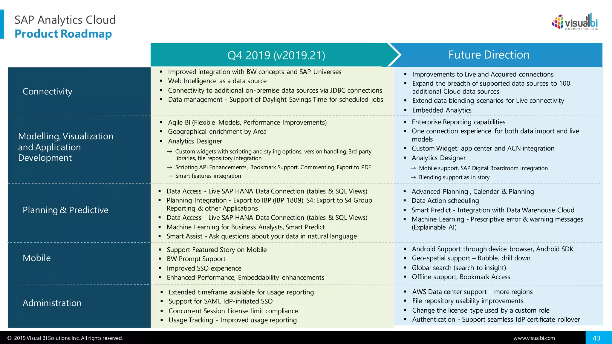 Decoding SAP's BI Analytics SAP Statement of Direction | PPT