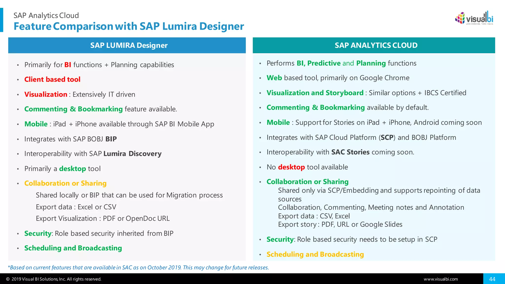 Decoding SAP's BI Analytics SAP Statement of Direction | PPT
