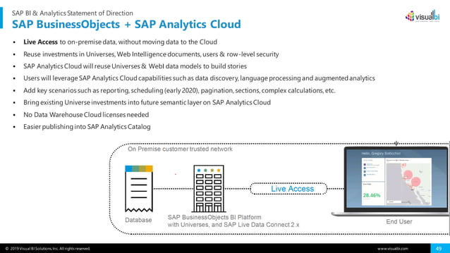 Decoding SAP's BI Analytics SAP Statement of Direction | PPT