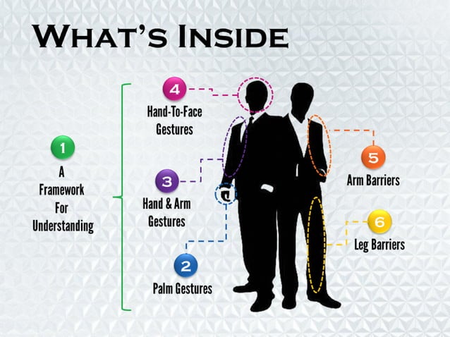Decoding Body Language | PPT Decoding Body Language | PPT