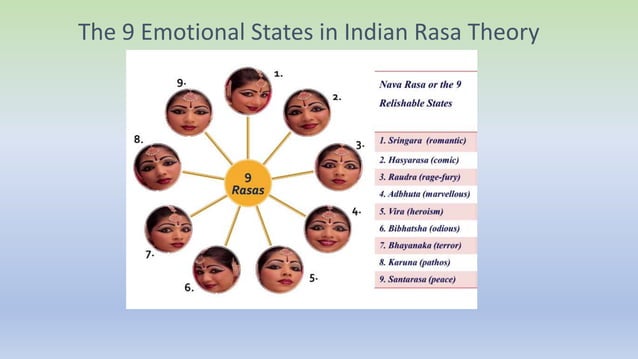 Decoding Brain oscillations during naturalistic scenarios | PPT