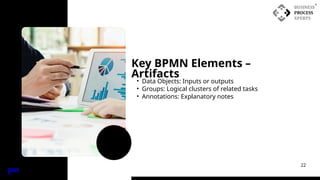Decoding BPMN: A Clear Guide to Business Process Modeling | PPTX