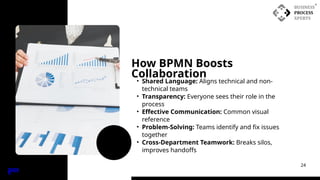 Decoding BPMN: A Clear Guide to Business Process Modeling | PPTX