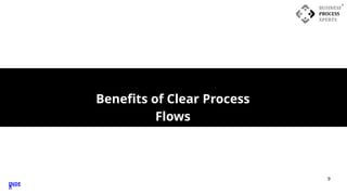 Decoding BPMN: A Clear Guide to Business Process Modeling | PPTX