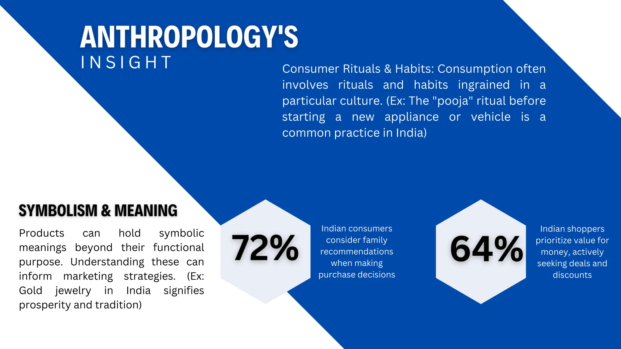 Unlocking the Secrets of Consumer Behavior: An Interdisciplinary ...